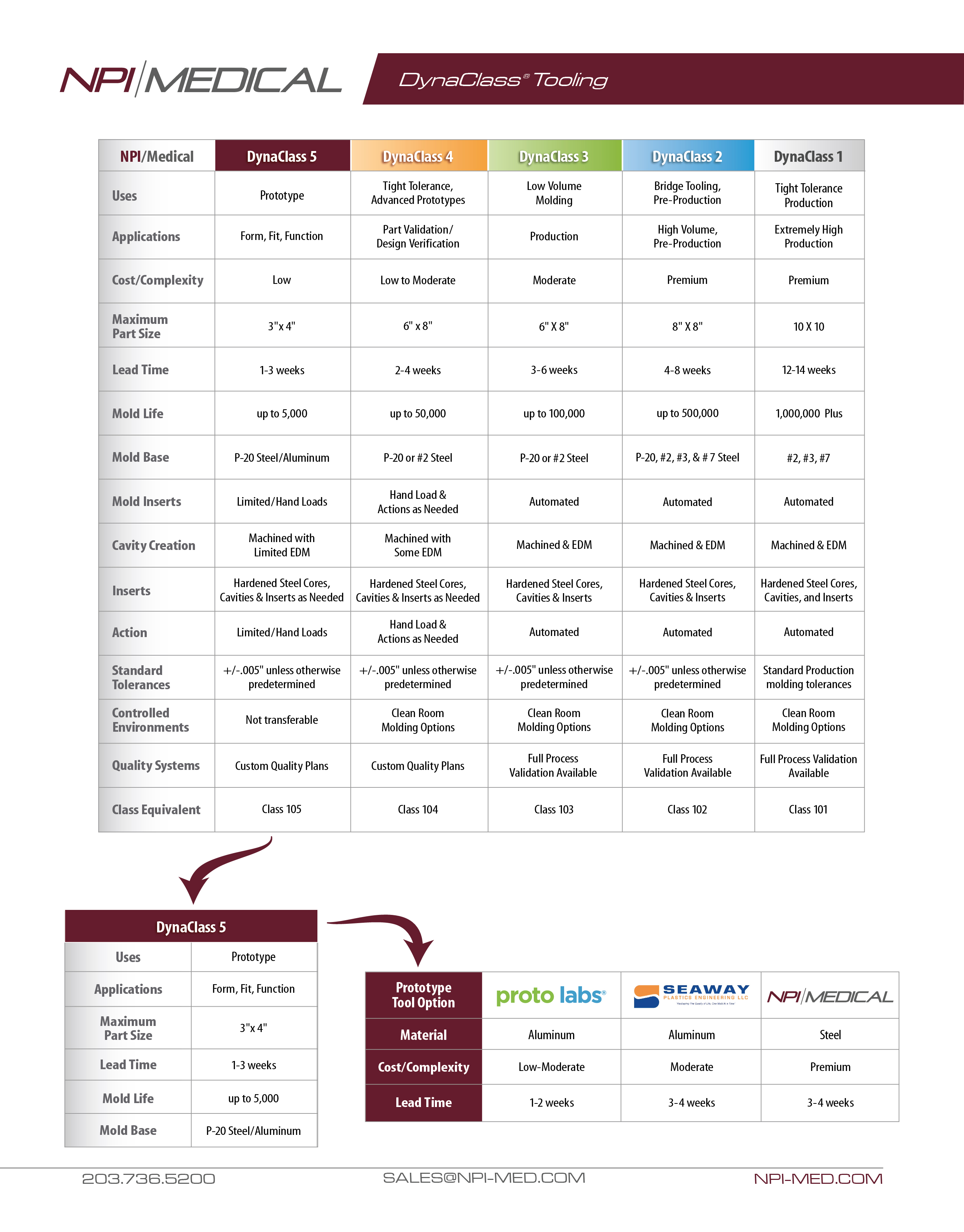 NPI Medical | Capabilities